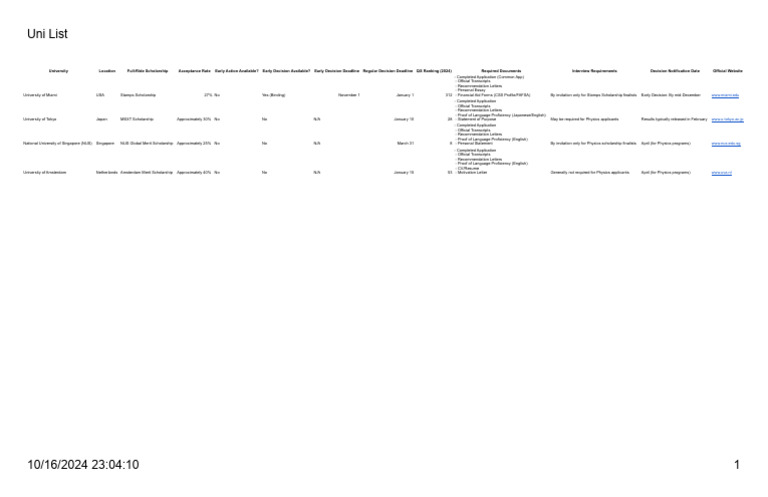 Uni List - Sheet2 | PDF | Universities And Colleges | Students