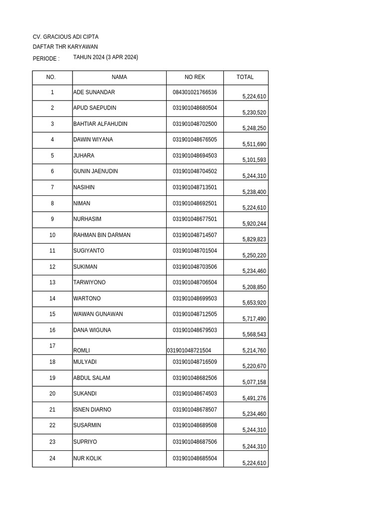 Payroll THR Gac 3 Apr 2024 Via Bri | PDF