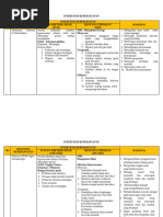 Askep RESIKO INFEKSI | PDF