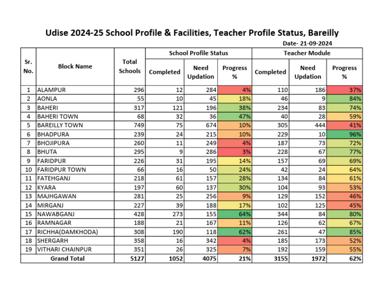 School Profile & Facilities and Teacher Module-1 | PDF