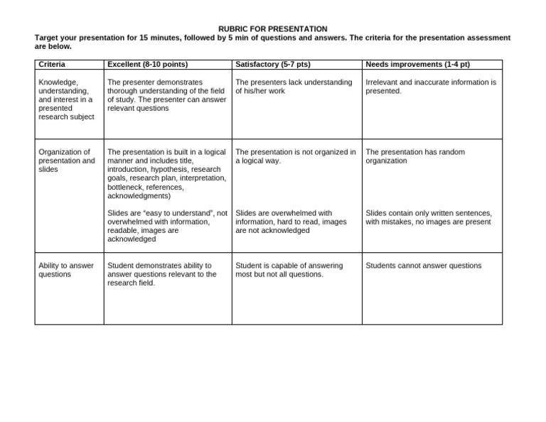 Presentation Assessment Rubric Guide | PDF | Career & Growth