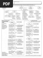 Effective Incident Investigation With TapRooT (R) | PDF | Causality ...