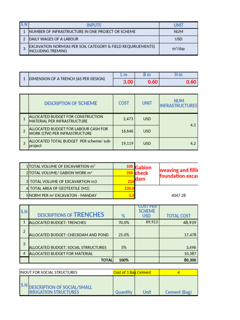Infrastructure Budget and Cost Analysis | PDF | Masonry | Concrete