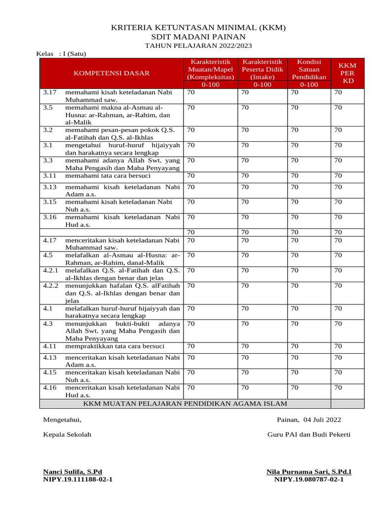 KKM Pai Kelas 1 | PDF