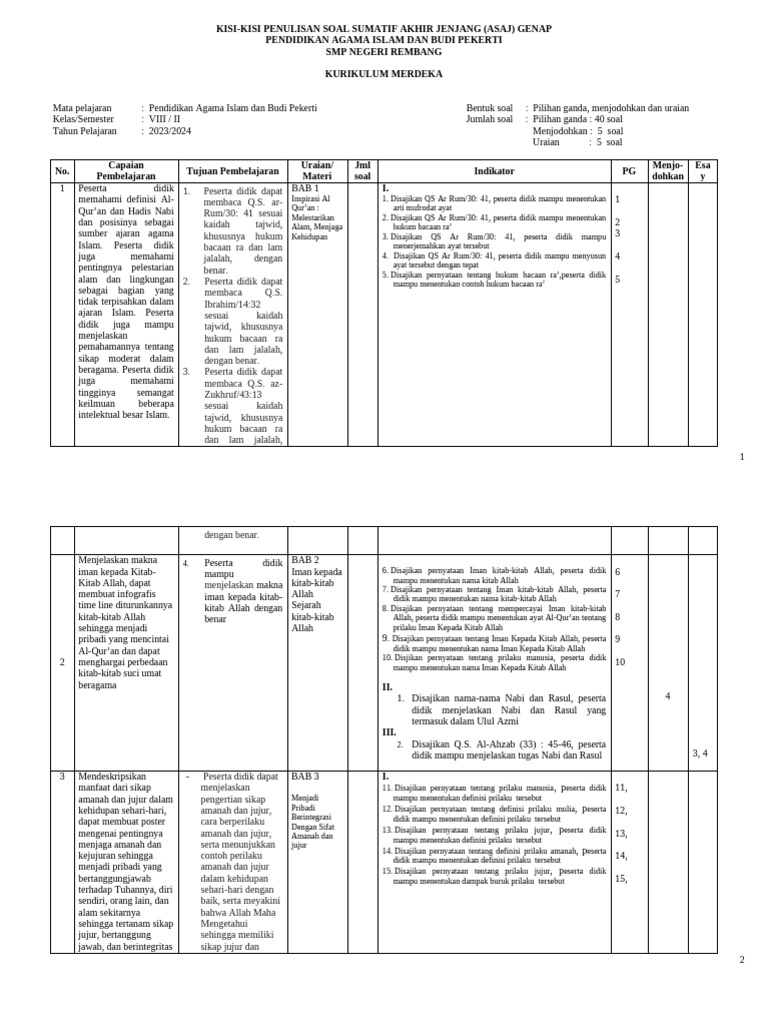 Kisi-Kisi ASAJ PAI Kelas VIII Semester 2 TP 2023-2024 - Kurikulum Merdeka - Fix | PDF