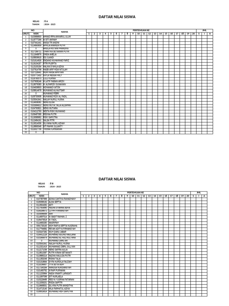 Daftar Nilai Siswa 8 A-8 | PDF