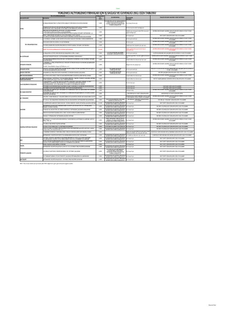İSG Ceza Tablosu | PDF