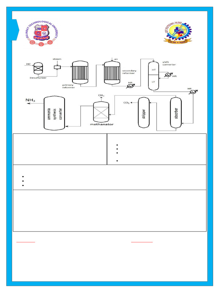 FT Chart - Micro Project | PDF | Technology & Engineering