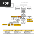 Askep Risiko Defisit Nutrisi | PDF