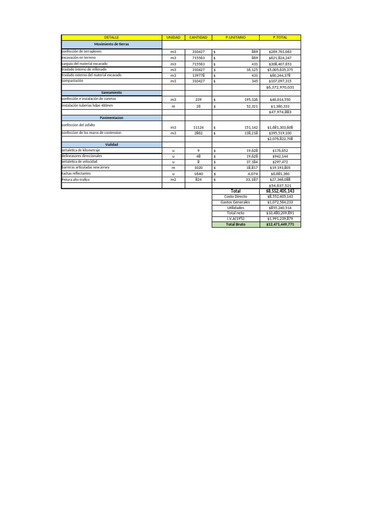 Presupuesto E2 | PDF