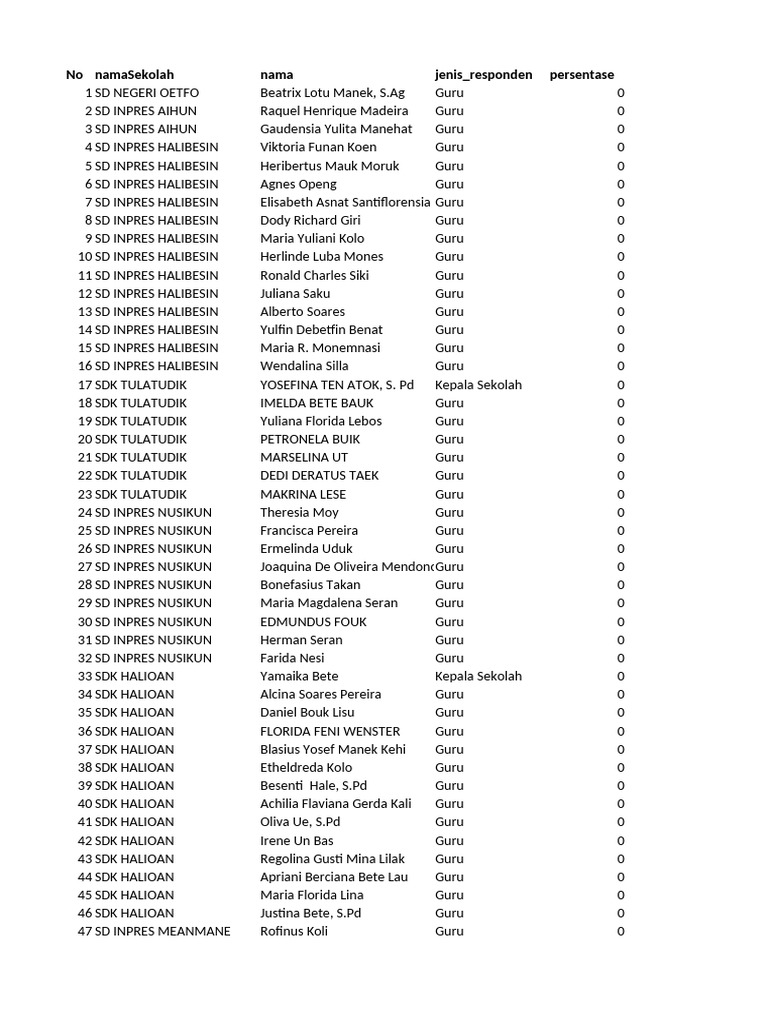 Rekab Sulingjar SD Kab Belu | PDF | Wellness