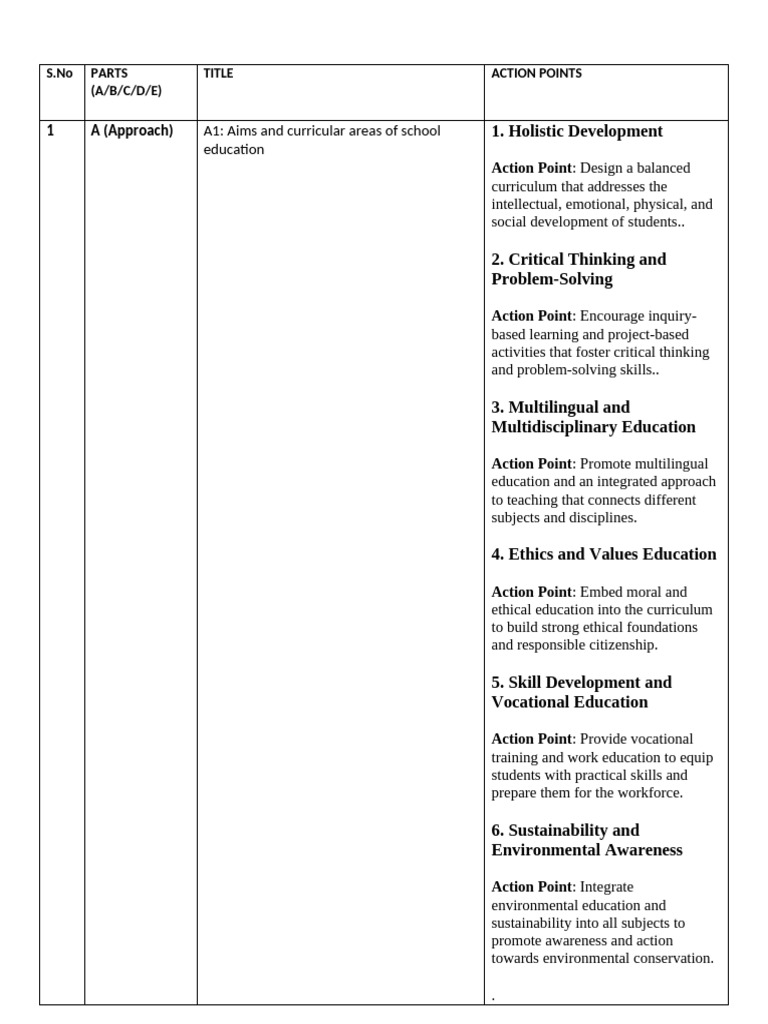 NCF-2023 Action Plan Computer Science | PDF | Educational Assessment | Curriculum