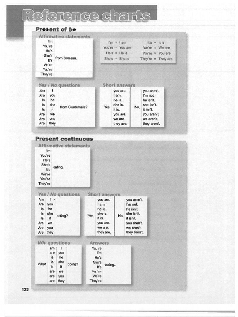 Level 1 Workbook - Answer Key - Reference Charts | PDF
