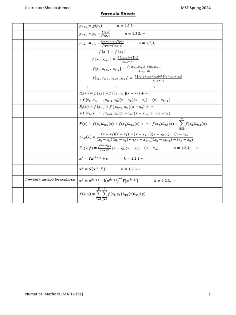 Formula Sheet NM-SP-24 | PDF | Interpolation | Numerical Analysis