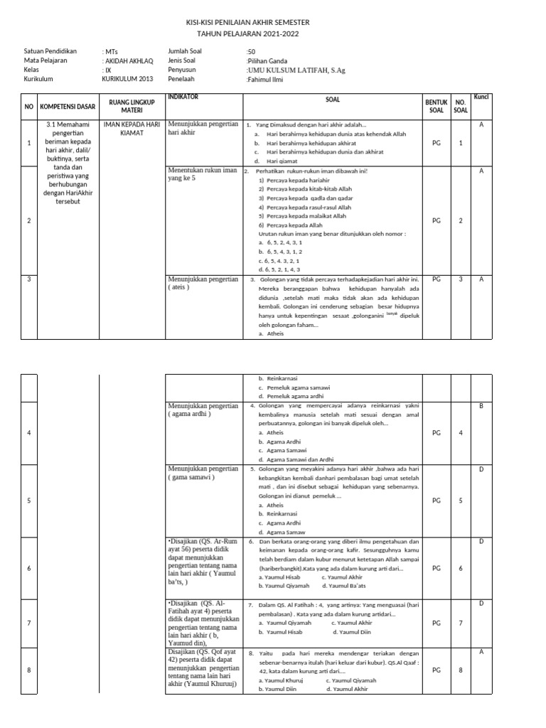 Kisi Kisi Soal Aqidah Kls 9 SMT I | PDF