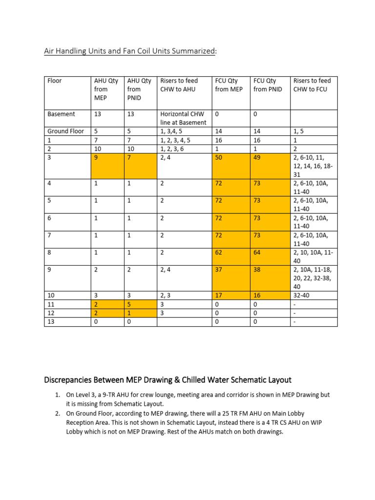 Ahu Fcu Summary Pdf Electromechanical Engineering Manufactured Goods