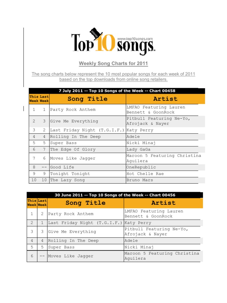 Song Title Artist: 7 July 2011 - Top 10 Songs of The Week - Chart 00458 ...