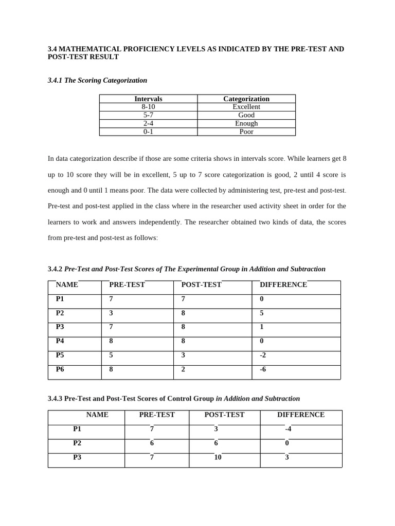 Pre-Test and Post-Test Score Analysis | PDF | Mode (Statistics ...