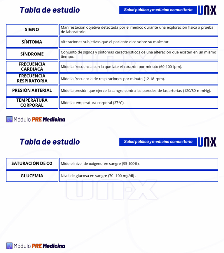 Tabla 4 - Signos y S Ntomas | PDF