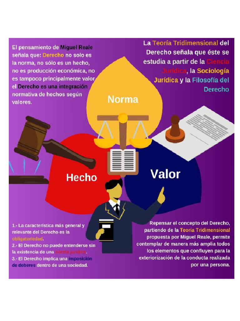 Teoria Tridimensional | PDF