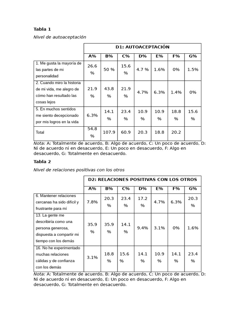 Tablas de Informe de Estadistica - Trabajo Grupal | PDF | Teoría del ajedrez | Ajedrez