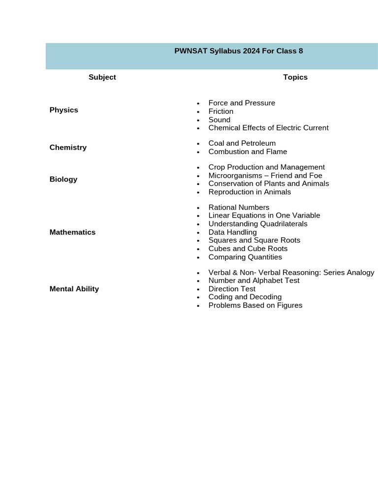 PW Nsat Syllabus | PDF | Technology & Engineering