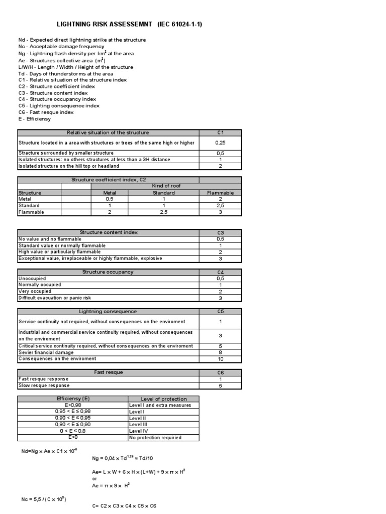 Iec 61024 pdf store