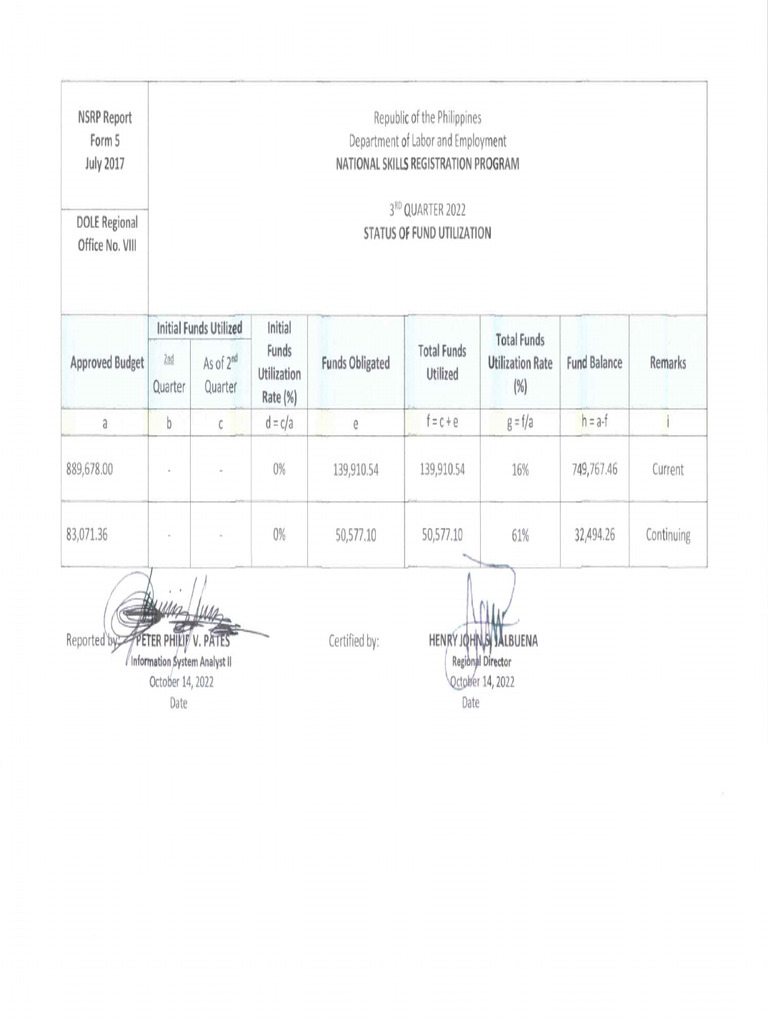 3RD QUARTER NSRP Report Form 5 Status of Fund Utilization | PDF