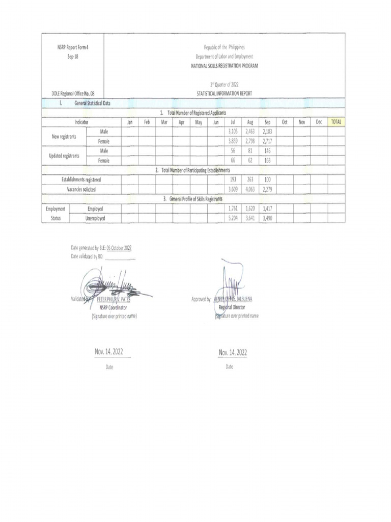 DOLE RO8 3RD QUARTER NSRP Report Form 4 5 Validated Report | PDF