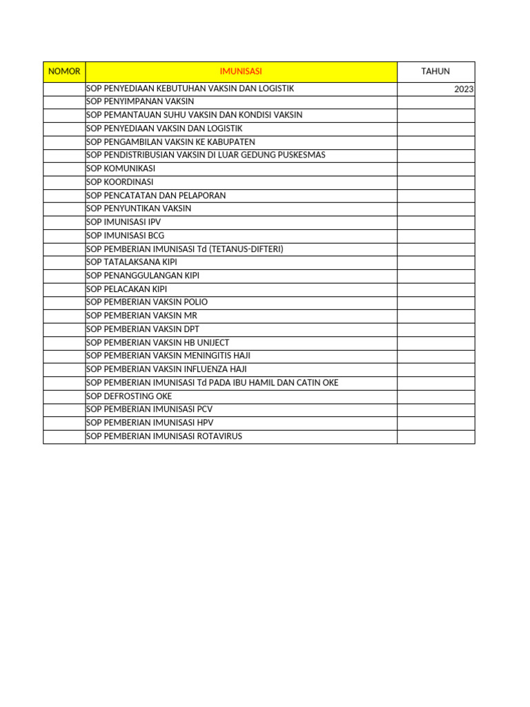Sop SK Akred | PDF | Bisnis | Sains & Matematika