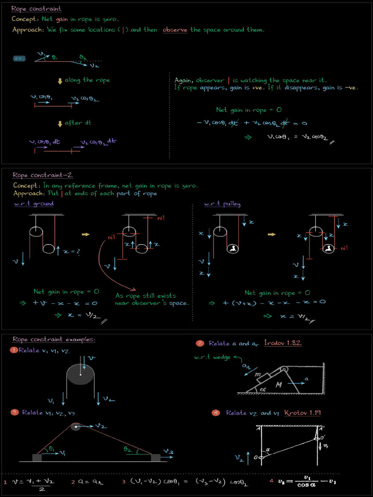 Rope Constraint | PDF