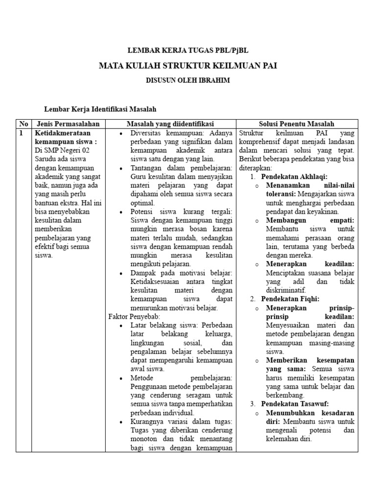 LEMBAR KERJA TUGAS PBL-PJBL | PDF