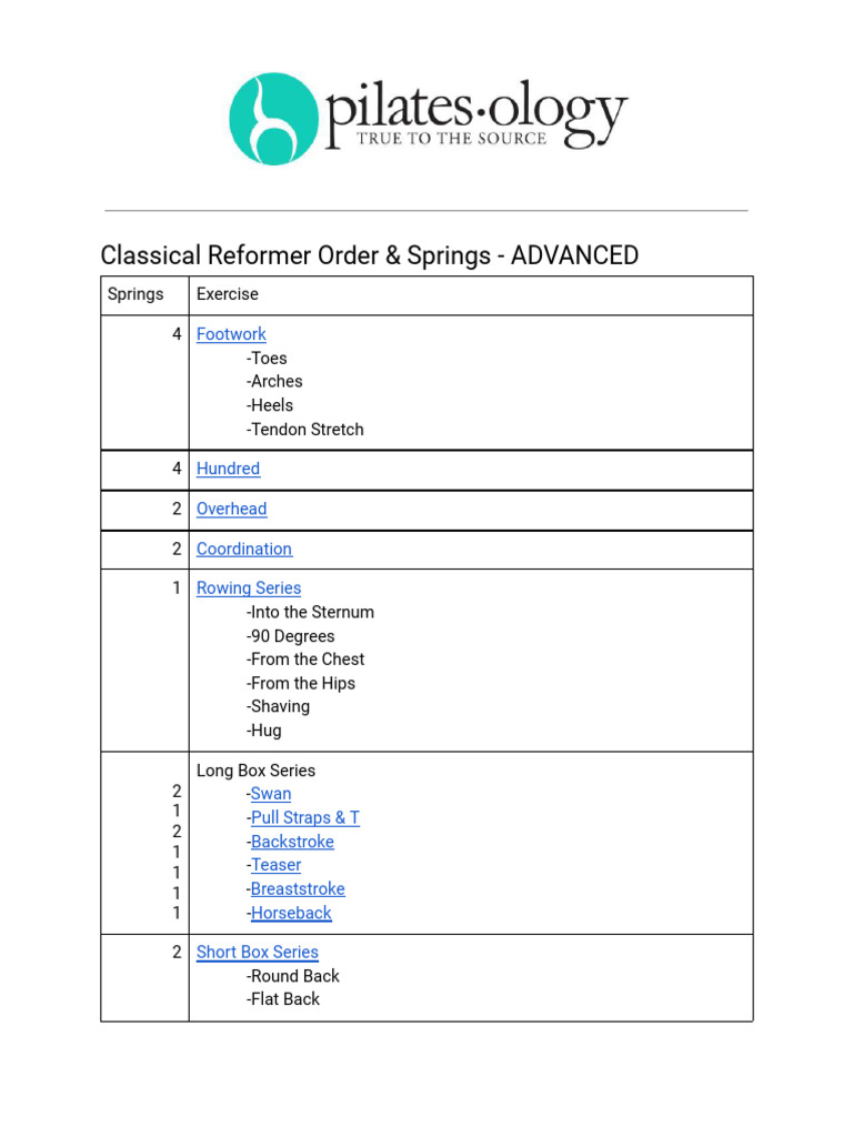 Advanced Classical Reformer Guide | PDF