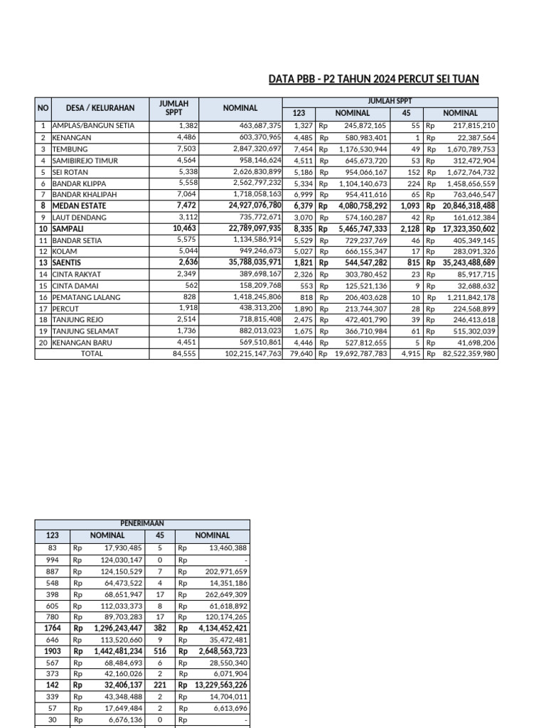 Data PBB 2024 PST-1 | PDF