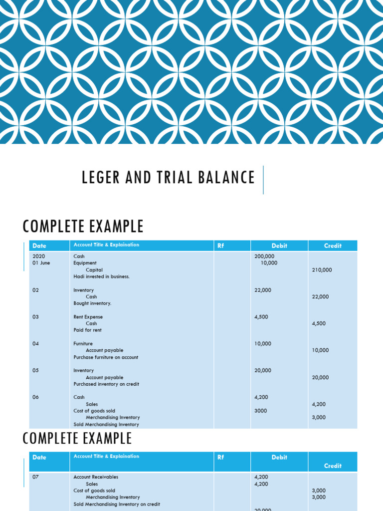 Ledger and Tria Balance For Merchandising Business-Converted - 052643 ...