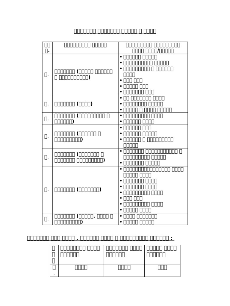 New Microsoft Word Document | PDF
