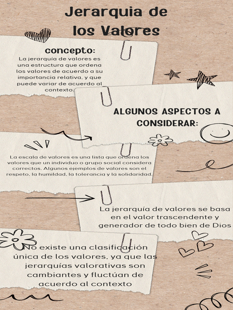 Infografía Valores Collage Café y Beige PDF | PDF