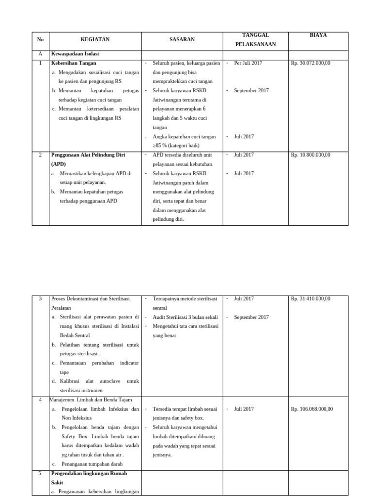Tabel Proker 2017 | PDF | Kesehatan Holistik | Sains & Matematika