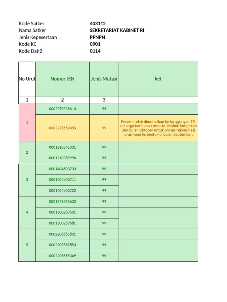 Format Excel PPU Penyelenggara Negara | PDF