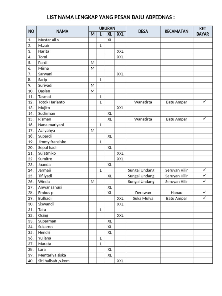 List Nama Lengkap Yang Pesan Baju ABPEDNAS | PDF