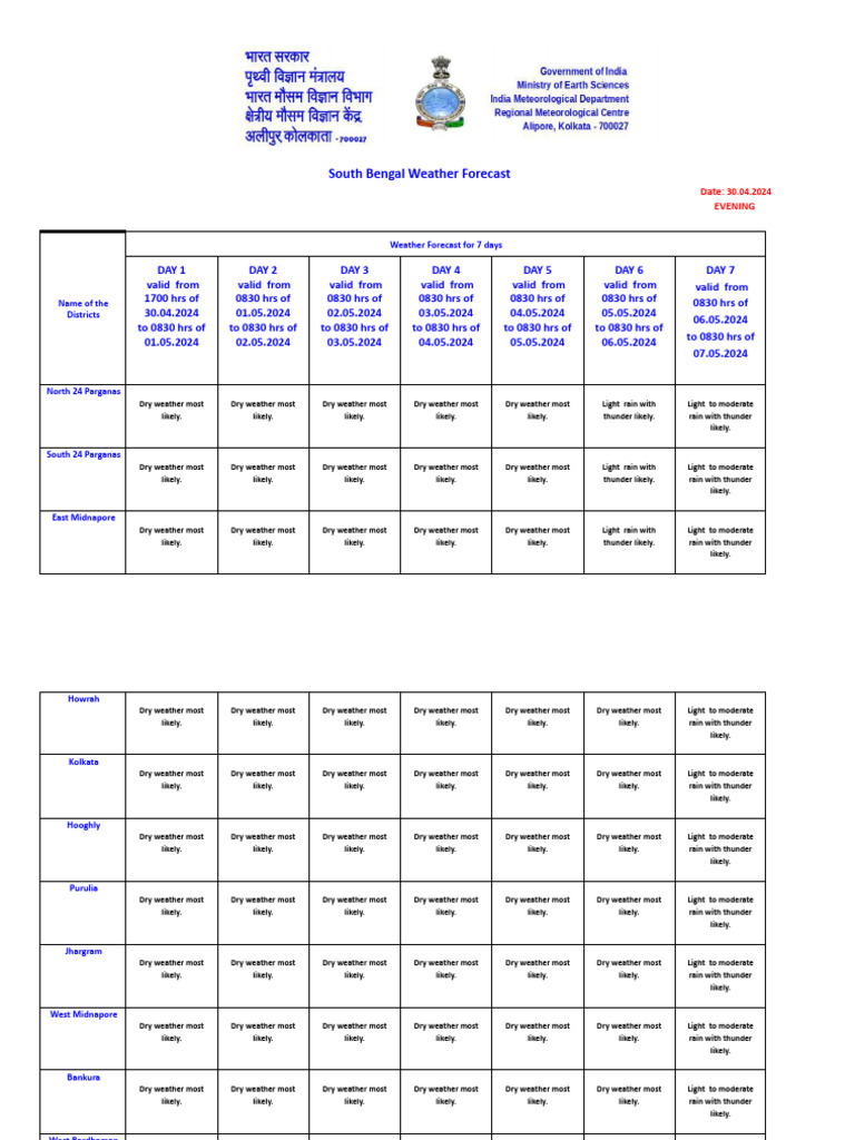 South Bengal | PDF | Heat Wave | Weather