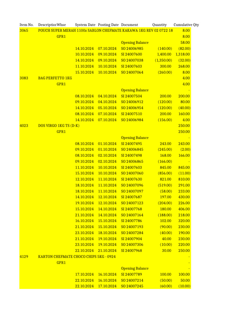 10 Simulasi Minus | PDF
