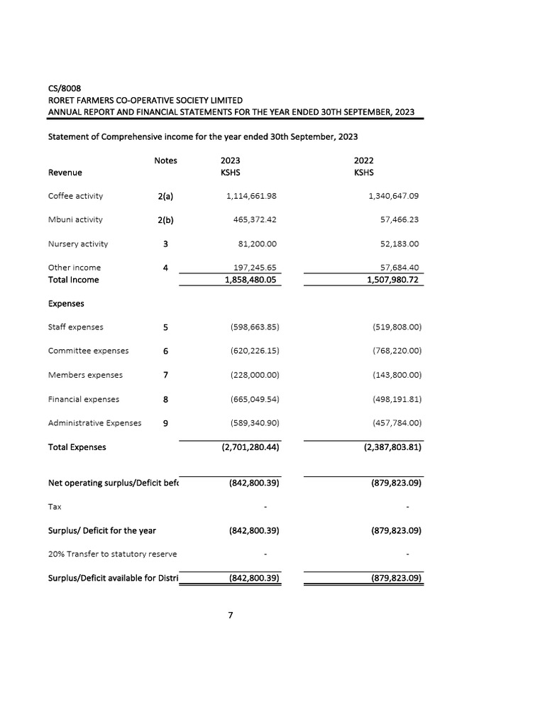 Roret Fcs 2023-Income Statement | PDF