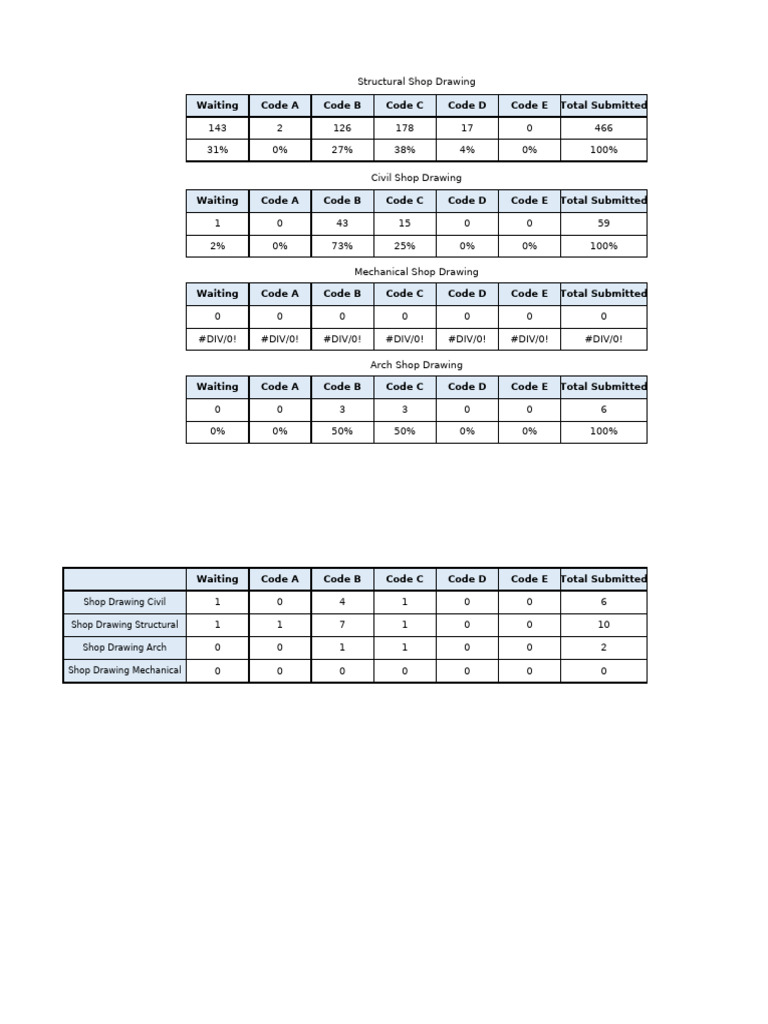 New Microsoft Excel Worksheet | PDF