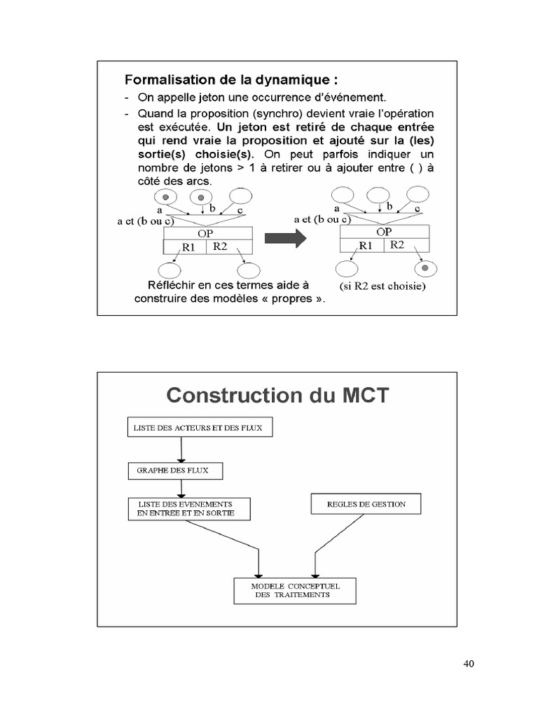 MCT Suite Et Fin | PDF