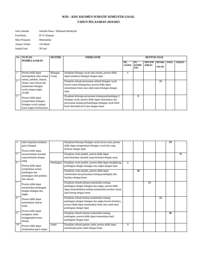 Kisi-Kisi Asas 1 Matematika Kelas 4 | PDF