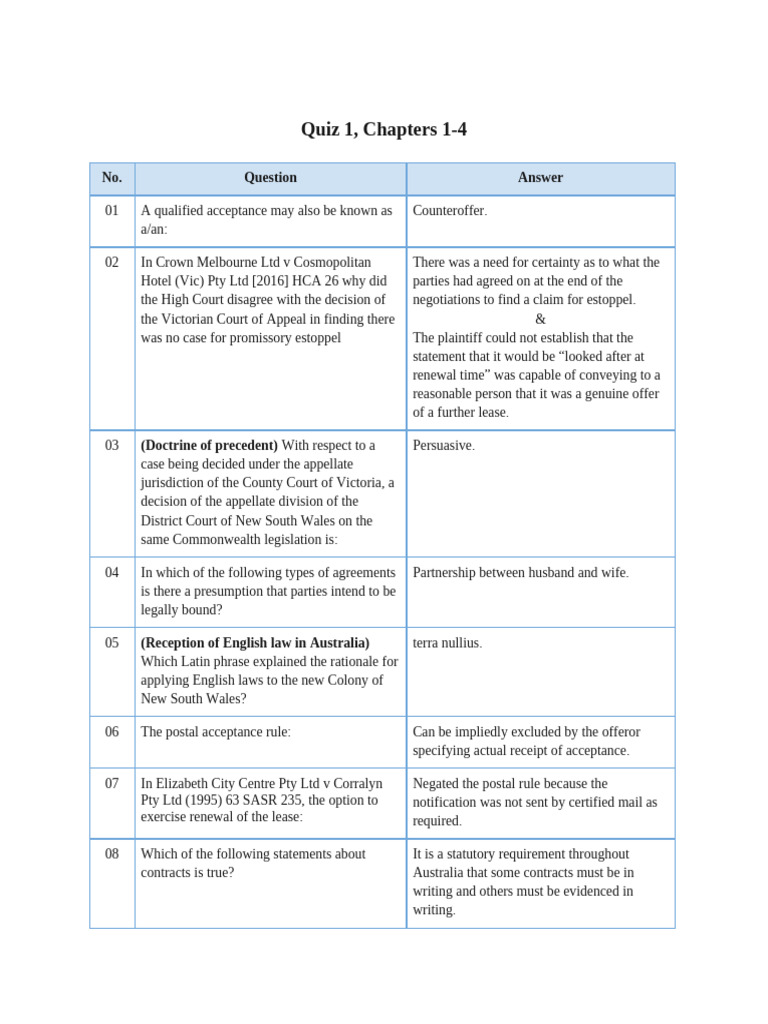 BL Final | PDF | Offer And Acceptance | Precedent