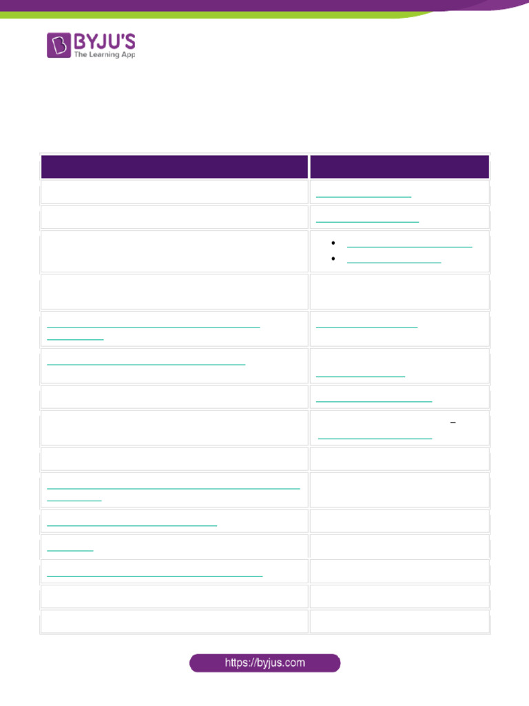 International Organizations Reports UPSC Notes | PDF | International ...