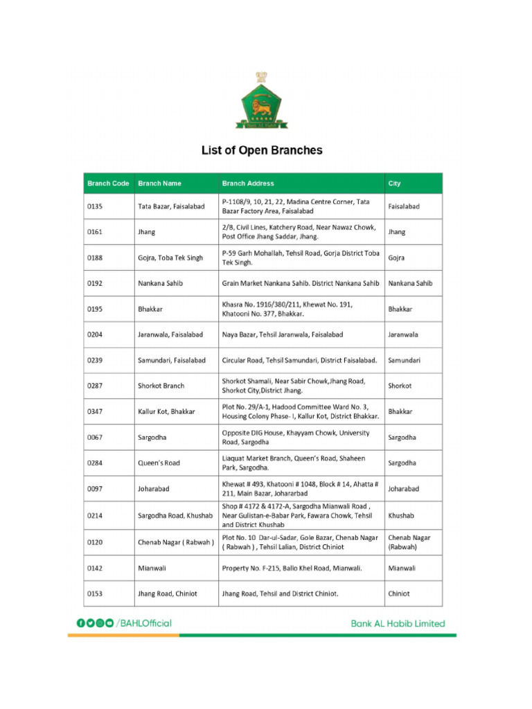 Habib Bank Branch Code | PDF