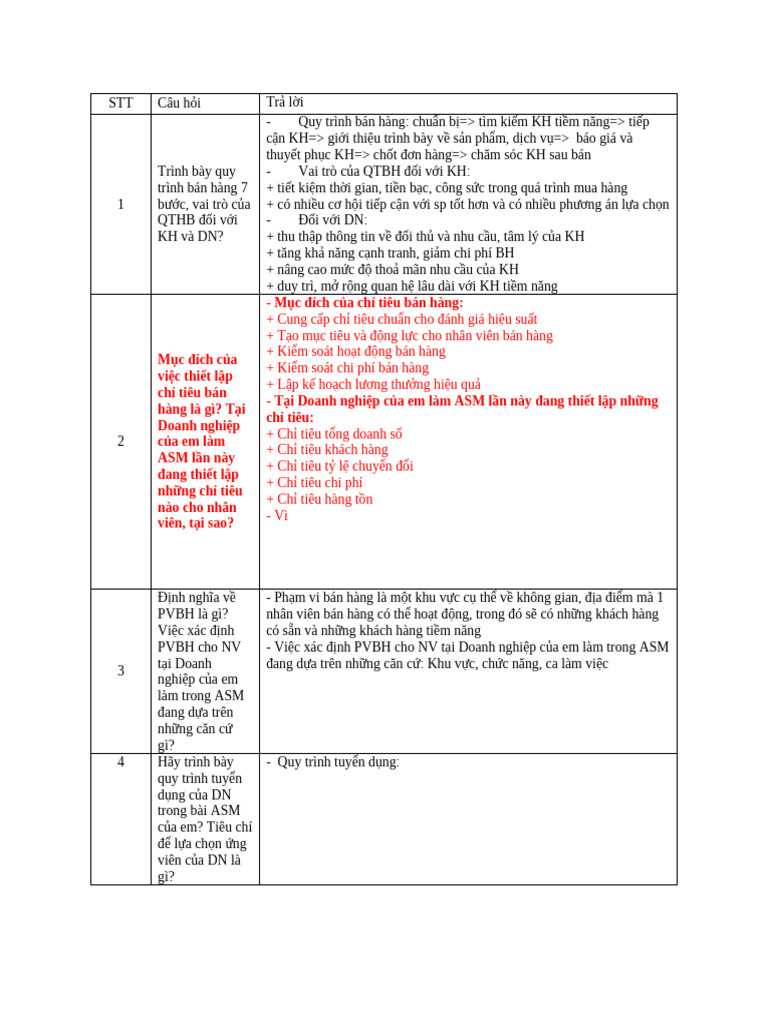 vấn đáp qtbh | PDF